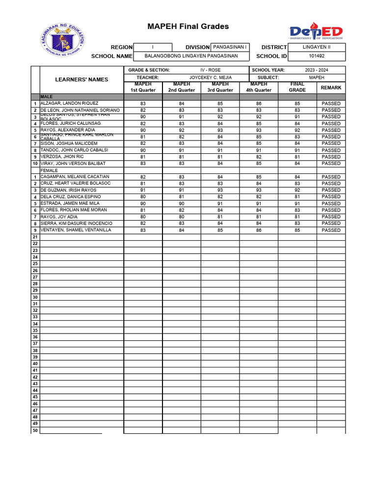 Grade 4 Mapeh Final Grades | PDF