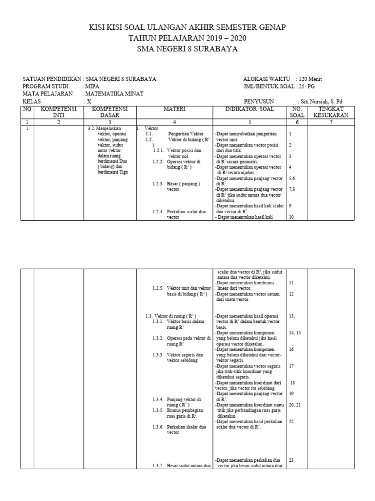 Kisi Kisi Soal Ulangan Akhir Semester Genap | PDF