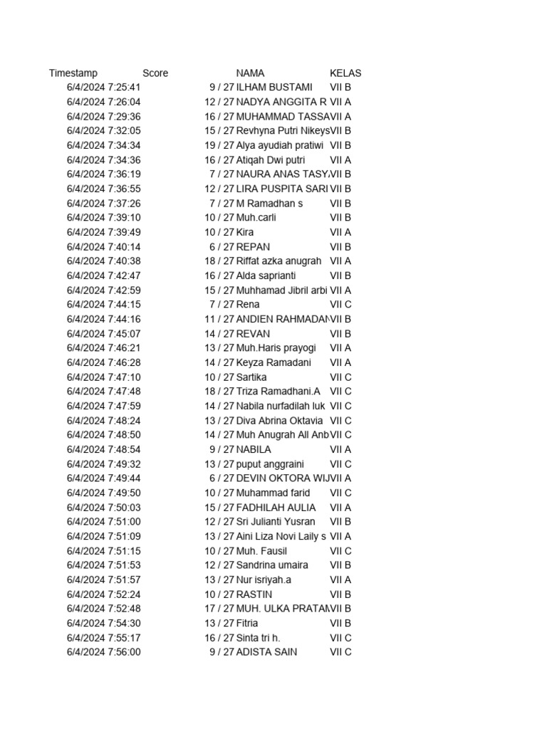 Nilai UAS PPKN KELAS 7 | PDF