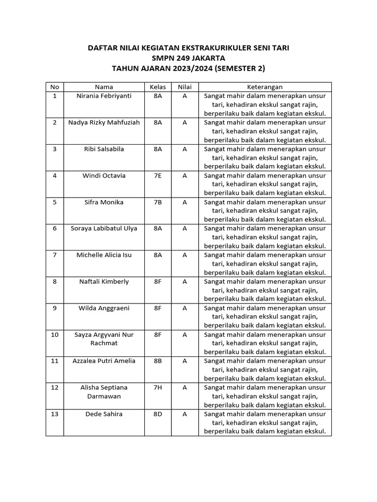 Daftar Nilai Kegiatan Ekstrakurikuler Seni Tari | PDF Daftar Nilai Kegiatan Ekstrakurikuler Seni Tari | PDF