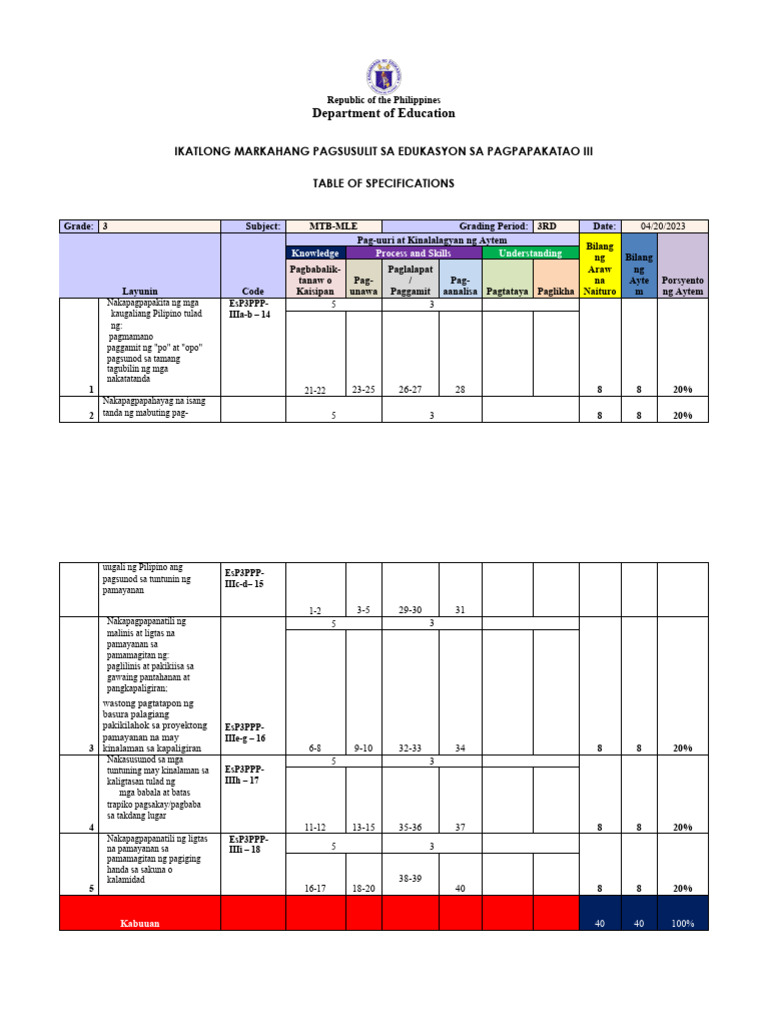 3rd Quarterly Exam Tos ESP | PDF