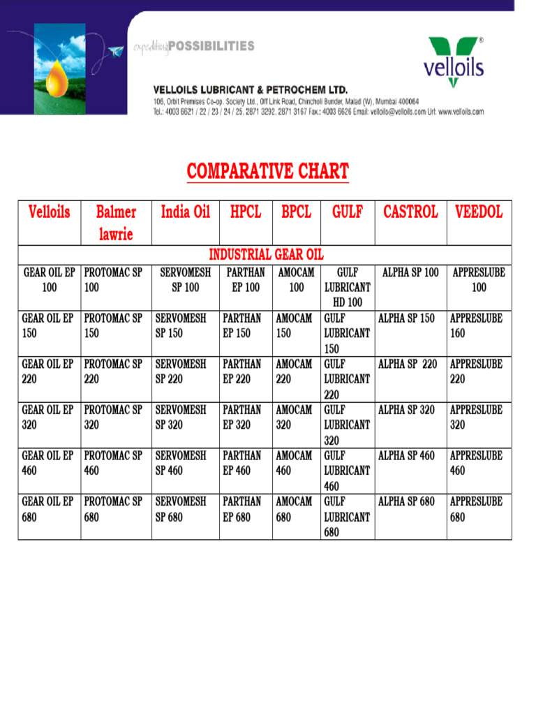 Industrial Oil and Grease Comparison Chart | PDF | Petroleum | Oils
