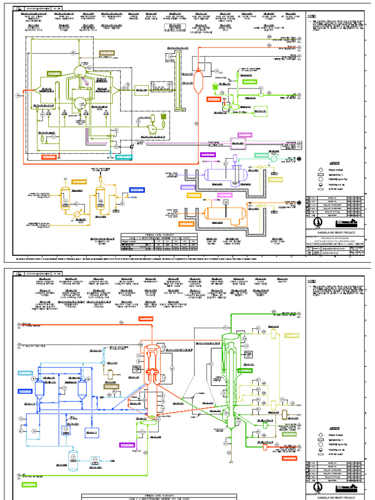 Fccu PFD | PDF | Cracking (Chemistry) | Scientific Phenomena