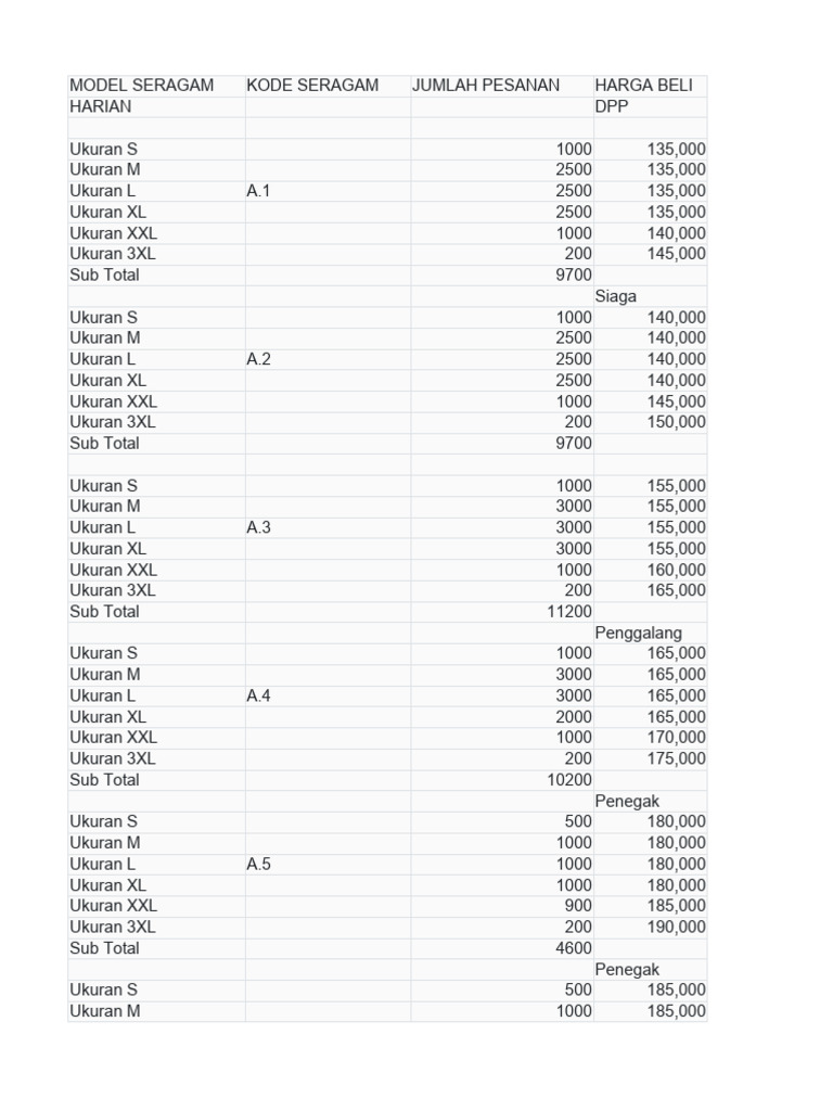 Daftar Harga Kwarnas | PDF