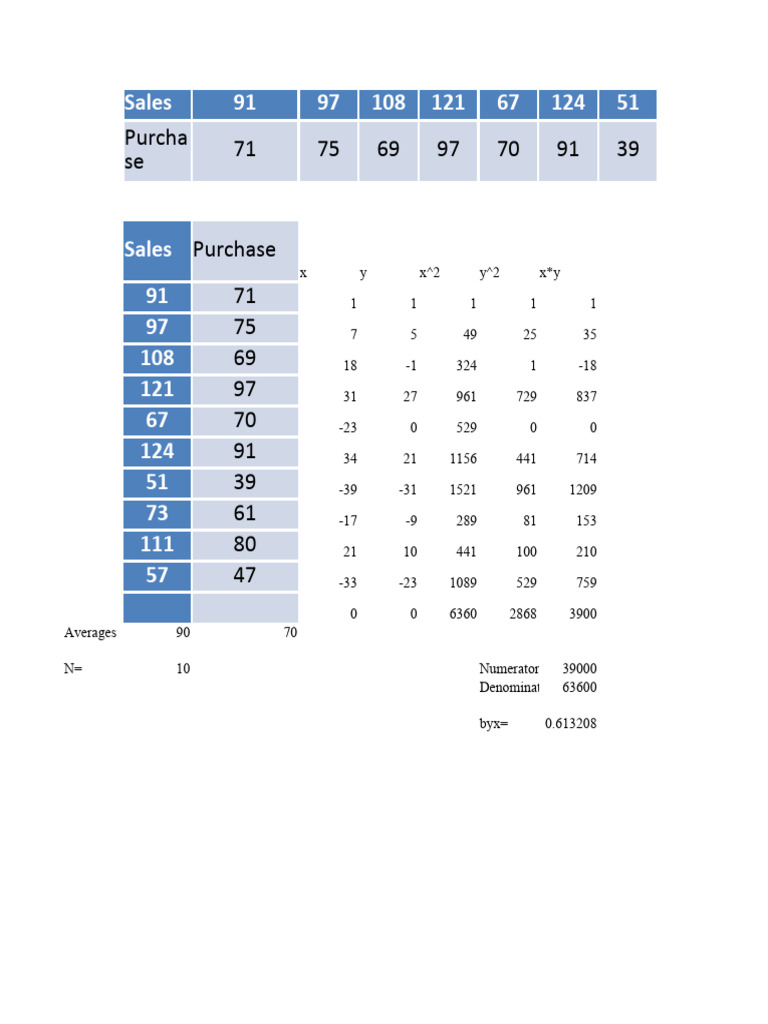 Regression | PDF | Regression Analysis | Estimation Theory