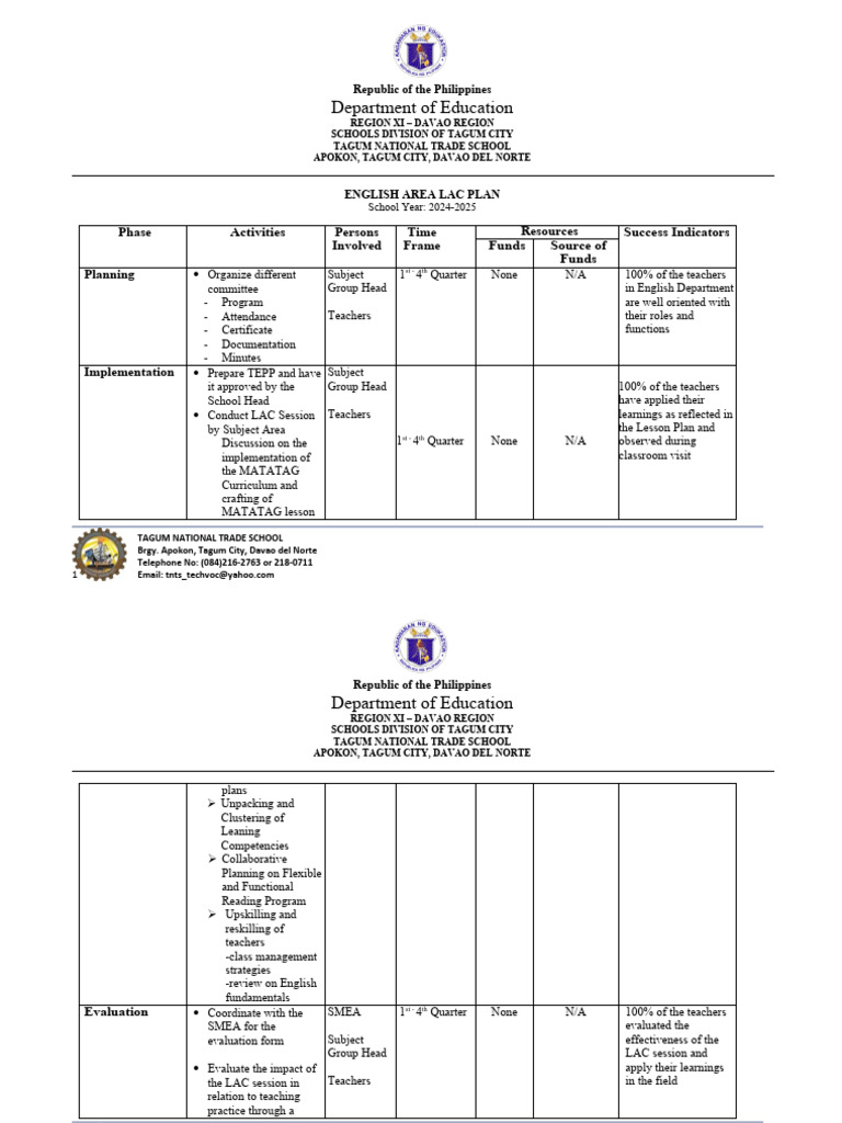 Tagum National Trade School LAC Plan 2024 | PDF | Pedagogy | Teaching