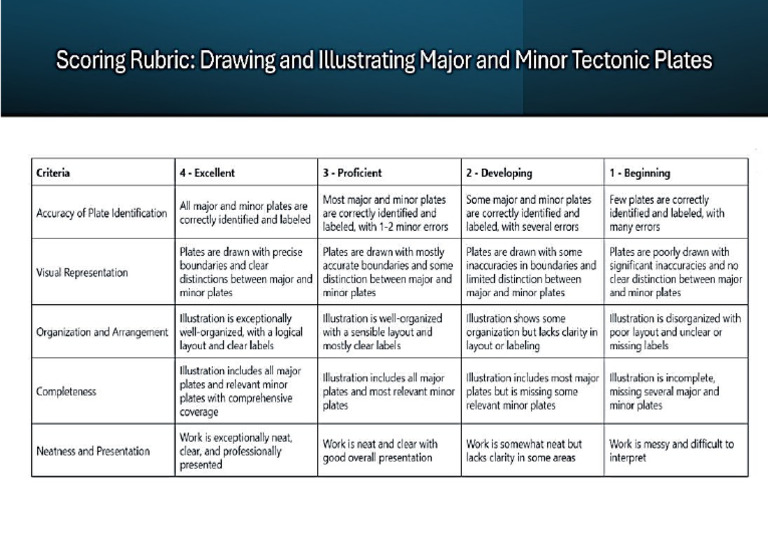 RUBRIC Individual Task 1 | PDF