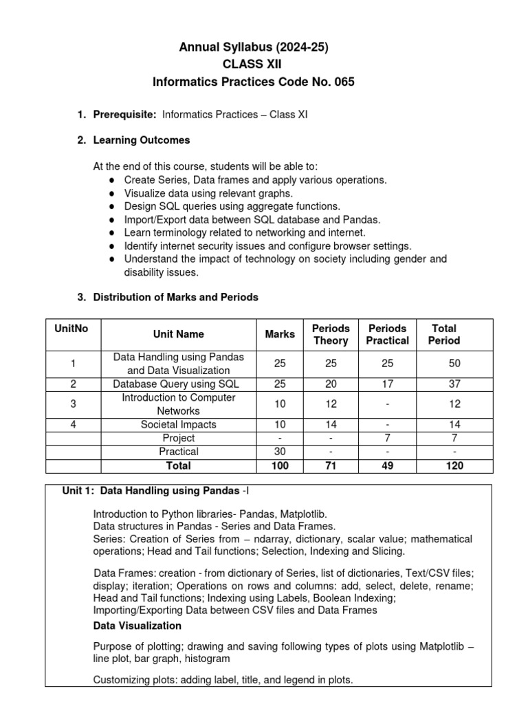 12 Informationpractices Eng 2024 25 | PDF | Table (Database) | World Wide Web
