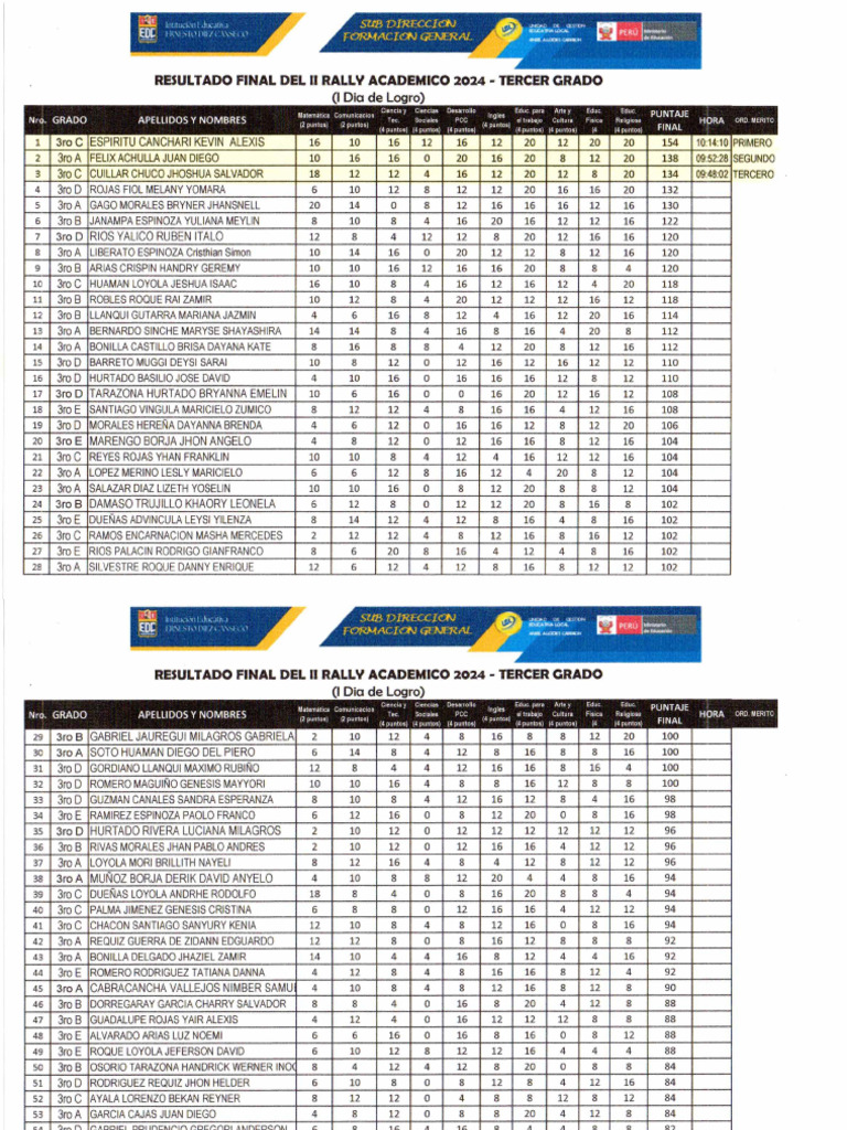 II Rally - Tercero | PDF