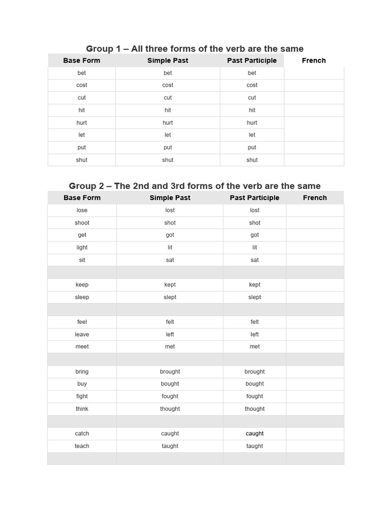 Irregular verbs grouped | PDF