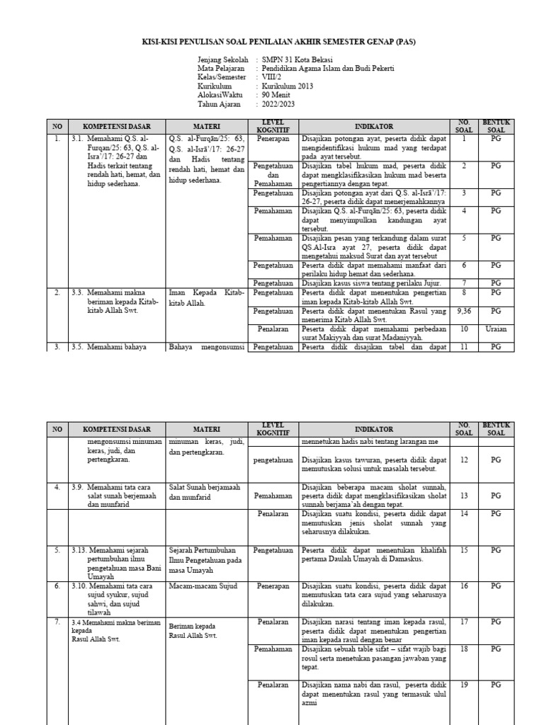 Kisi2 PAT PAI SMP Kls.8 Semester Genap TP. 2022-2023 | PDF