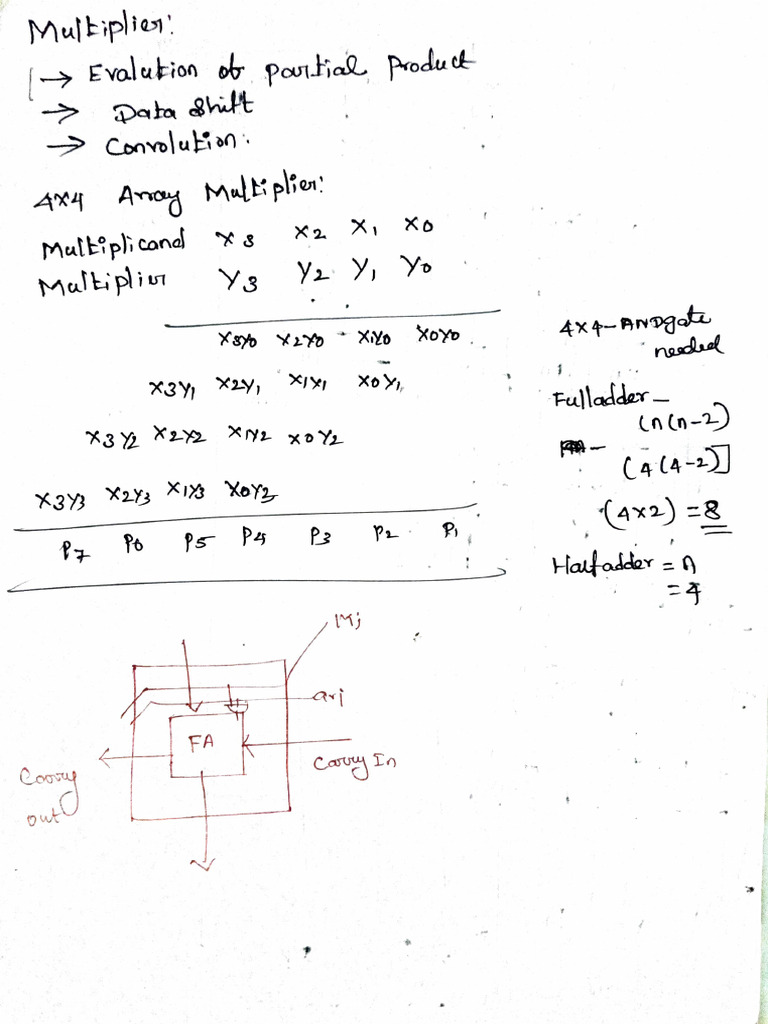 Adder Multipliers | PDF