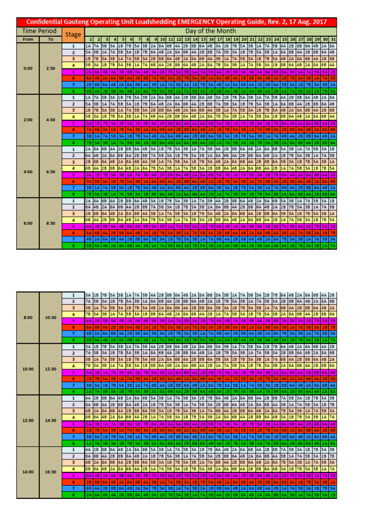 Load Shedding Operating Schedule (Stage 1 - 8) | PDF