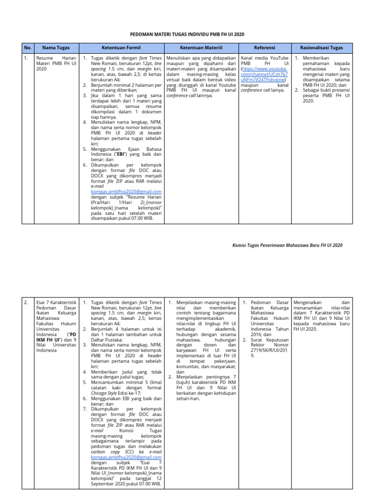 Pedoman Materi Tugas PMB FH UI 2020 | PDF