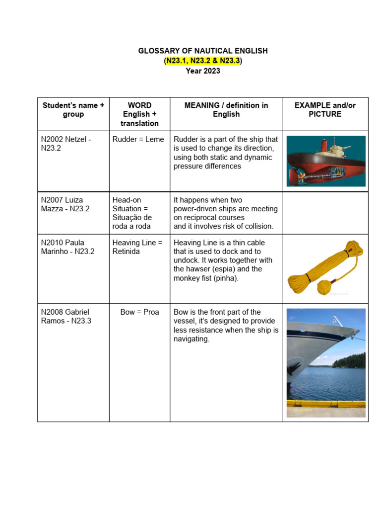 Glossary of Nautical English | PDF | Ships | Anchor