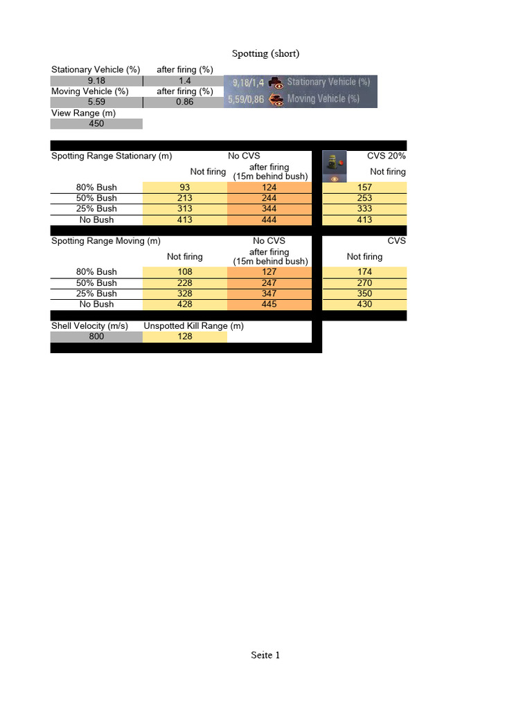 Iyouxins Spotting Calculator V5-1 | PDF