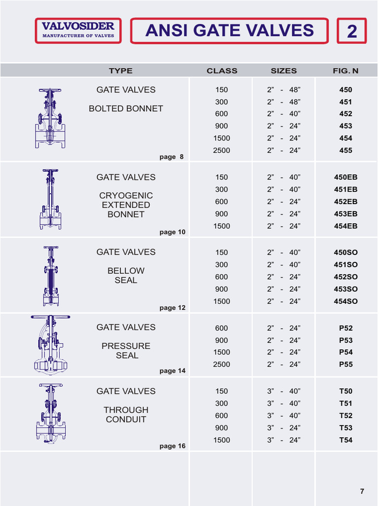 ANSI Gate Valve | PDF | Valve | Fluid Dynamics