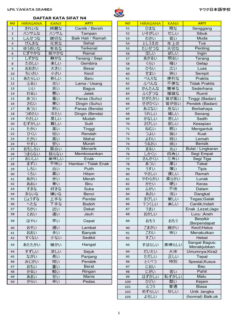 Master Kata Sifat n4 | PDF