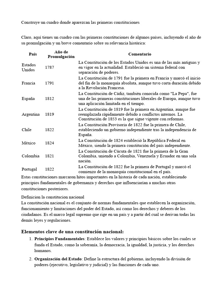 Primeras Constituciones del Mundo | PDF | Constitución | Derecho ...