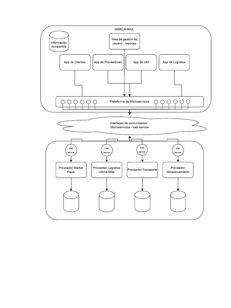 Mercavana Drawio | PDF