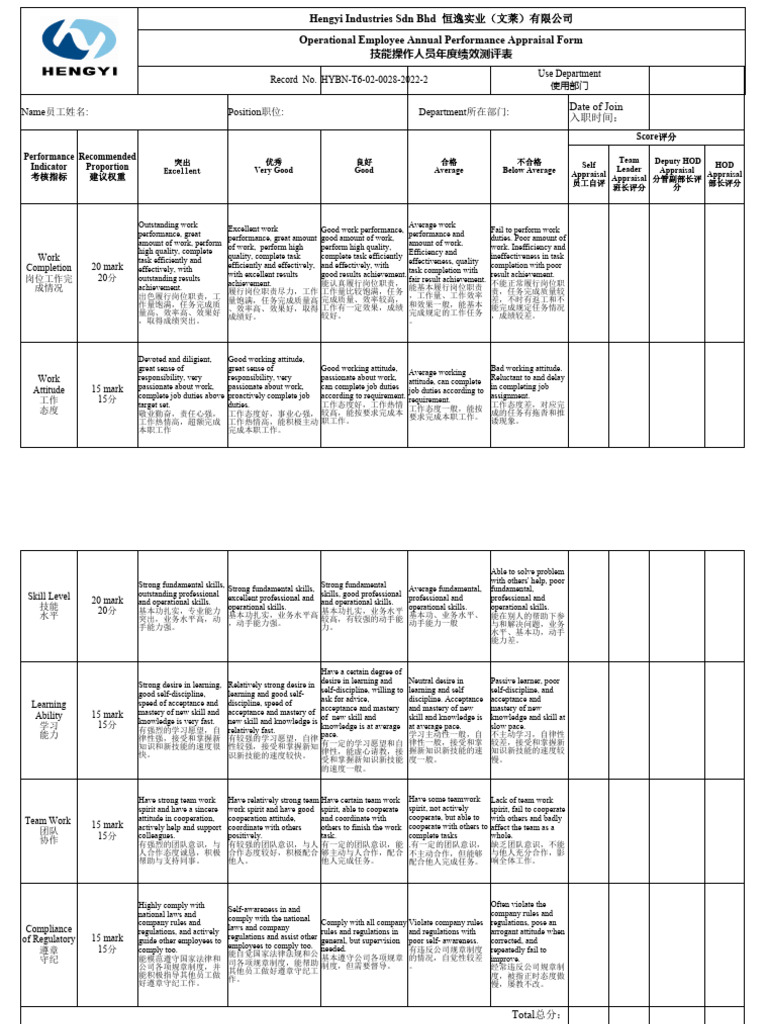 Annex 4 Operational Employee Annual Performance Appraisal Form 技能操作人员年度 ...