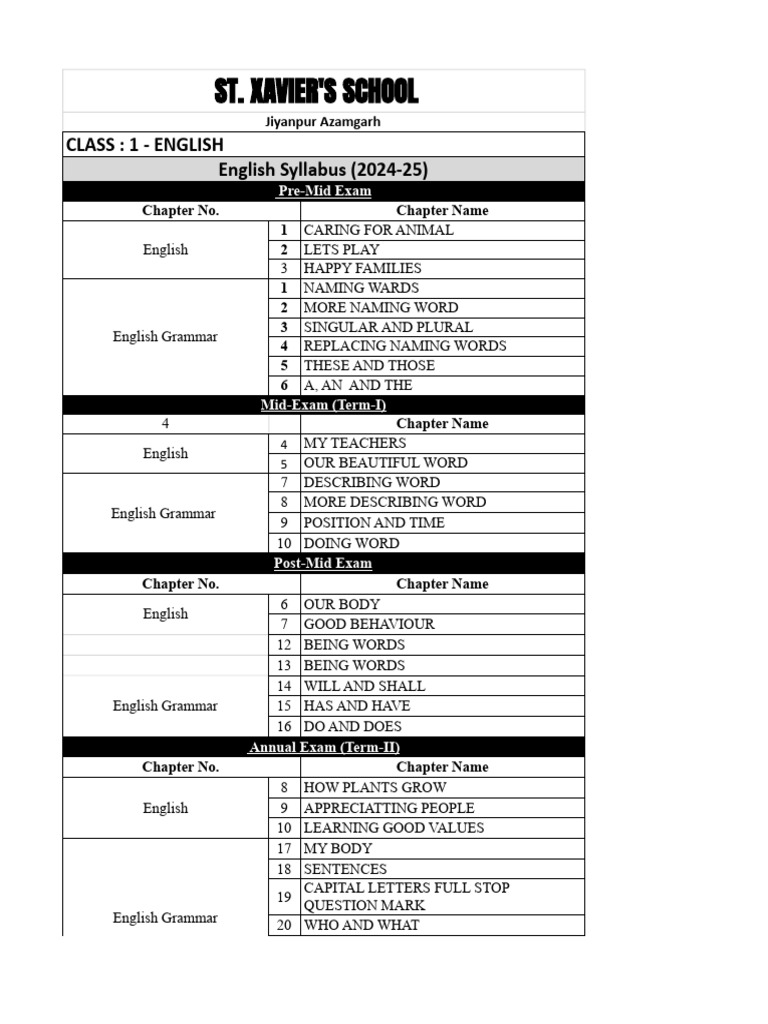 Class 1 Syllabus | PDF | English Language | Grammar