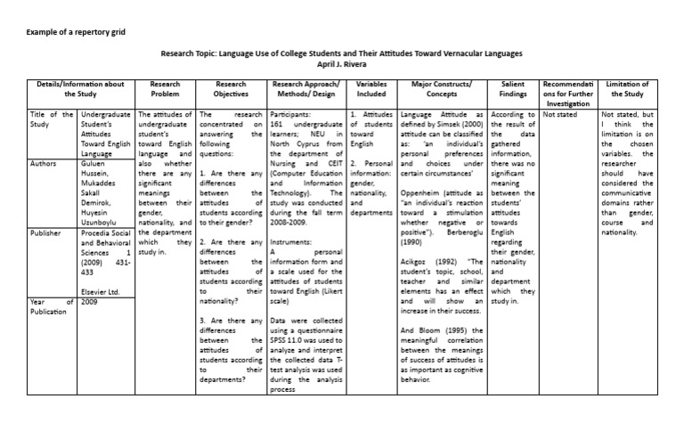 Example of A Repertory Grid Handout 3 | PDF | Attitude (Psychology ...
