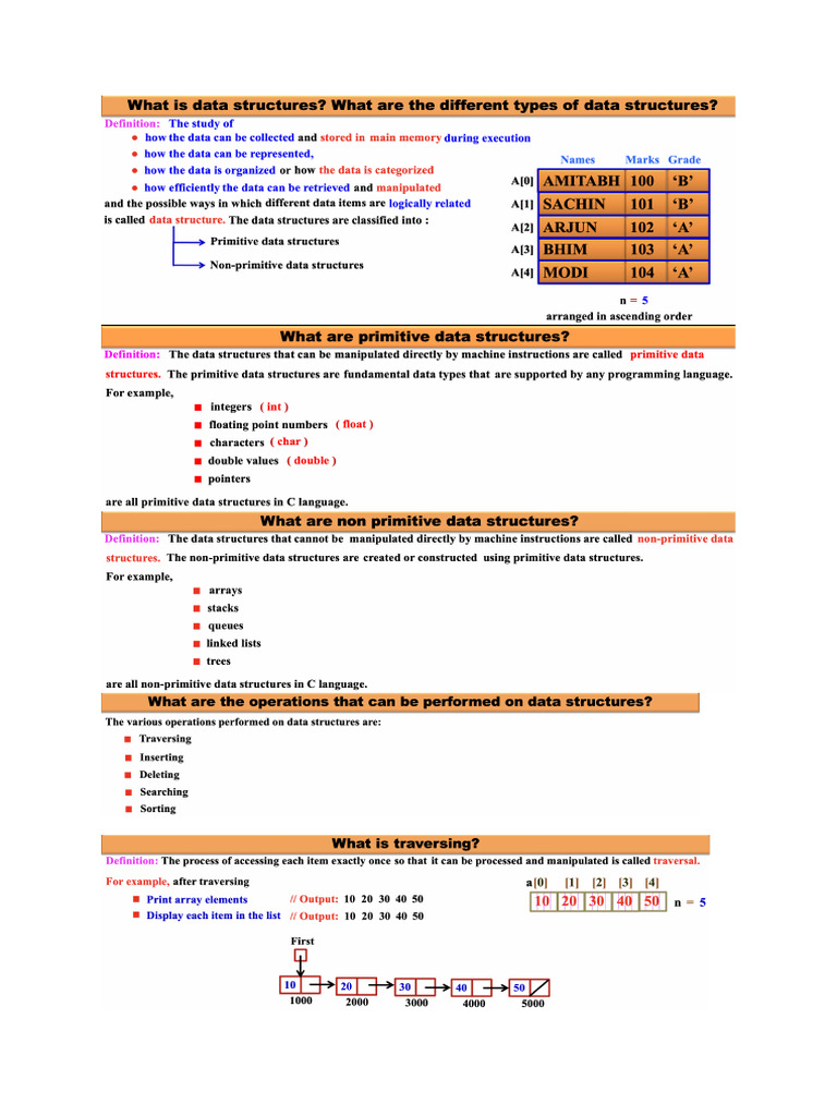 Module 1 Pdf Pointer Computer Programming Integer Computer Science