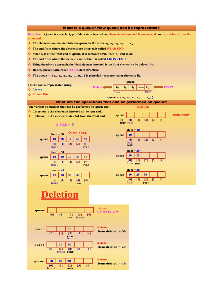 Module 2 Pdf