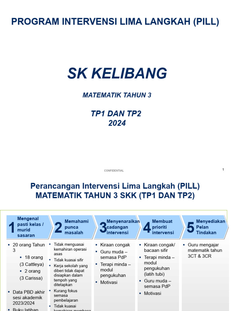Pill Matematik SKK Tahun 3 2024 | PDF