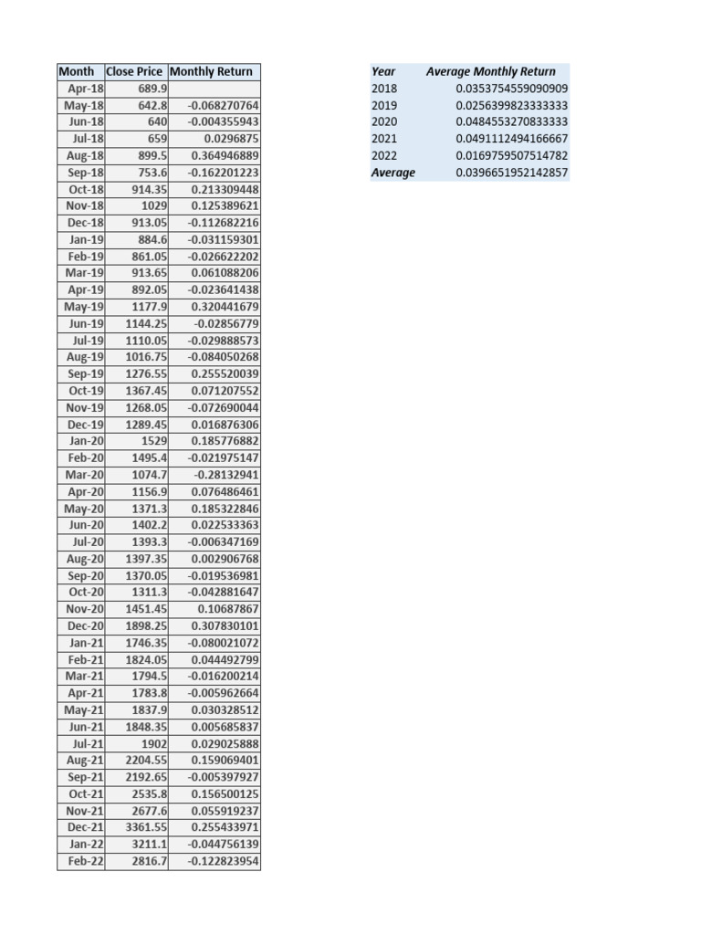 FM Project- ESAB India Ltd | PDF | Cost Of Capital | Dividend