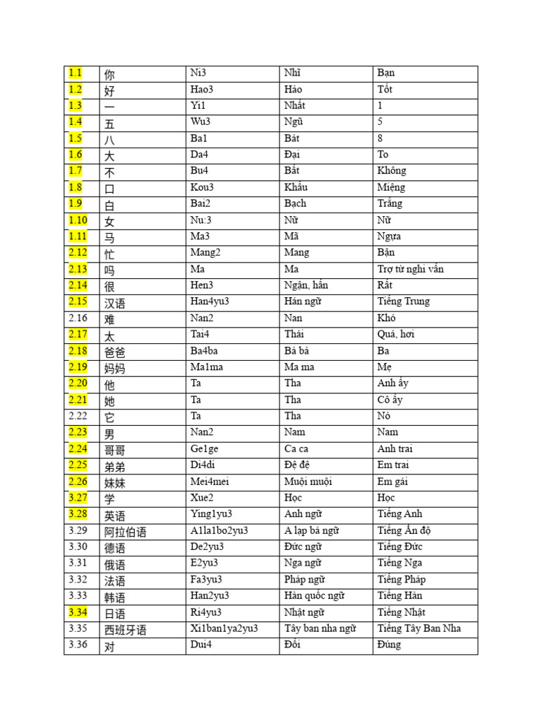 Chinese | PDF