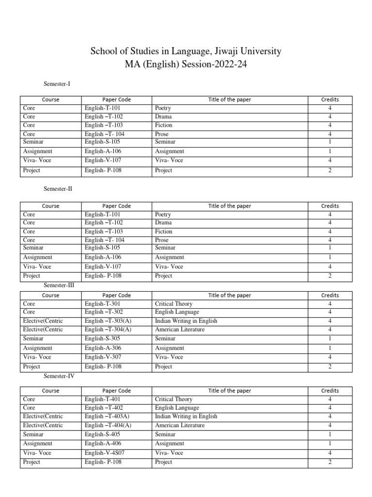 MA English Syllabus Overview 2022-24 | PDF | Word | Phrase