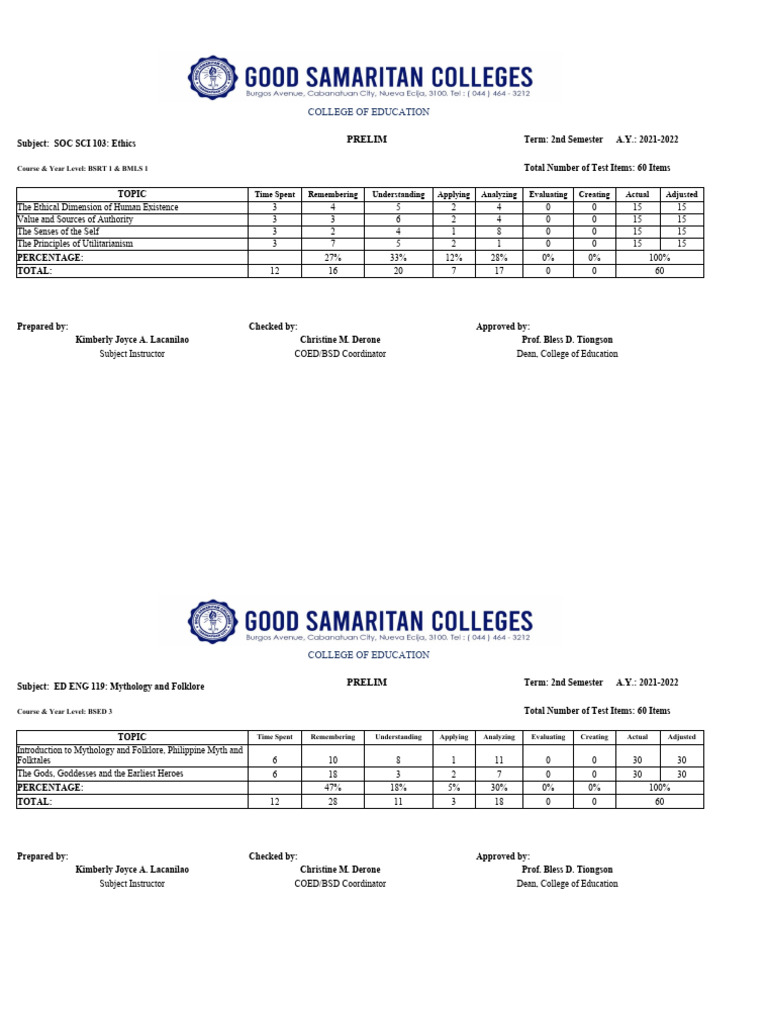 Mchua Tos Midterm 2nd Sem-2 | PDF