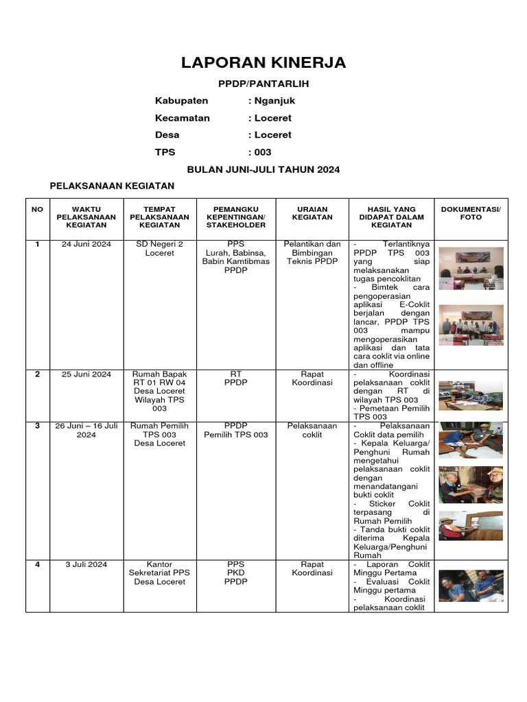 Laporan Kinerja PPDP TPS 003 Loceret | PDF