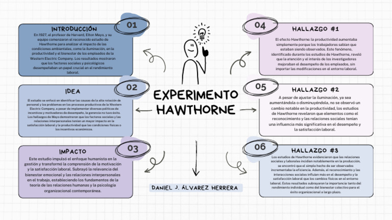 Experimento Hawthorne | PDF | Educación en artes liberales | Conceptos ...