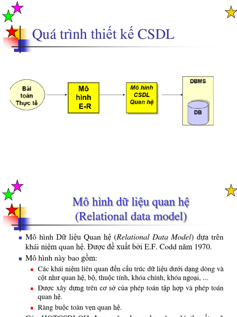 Relational Schemas | PDF