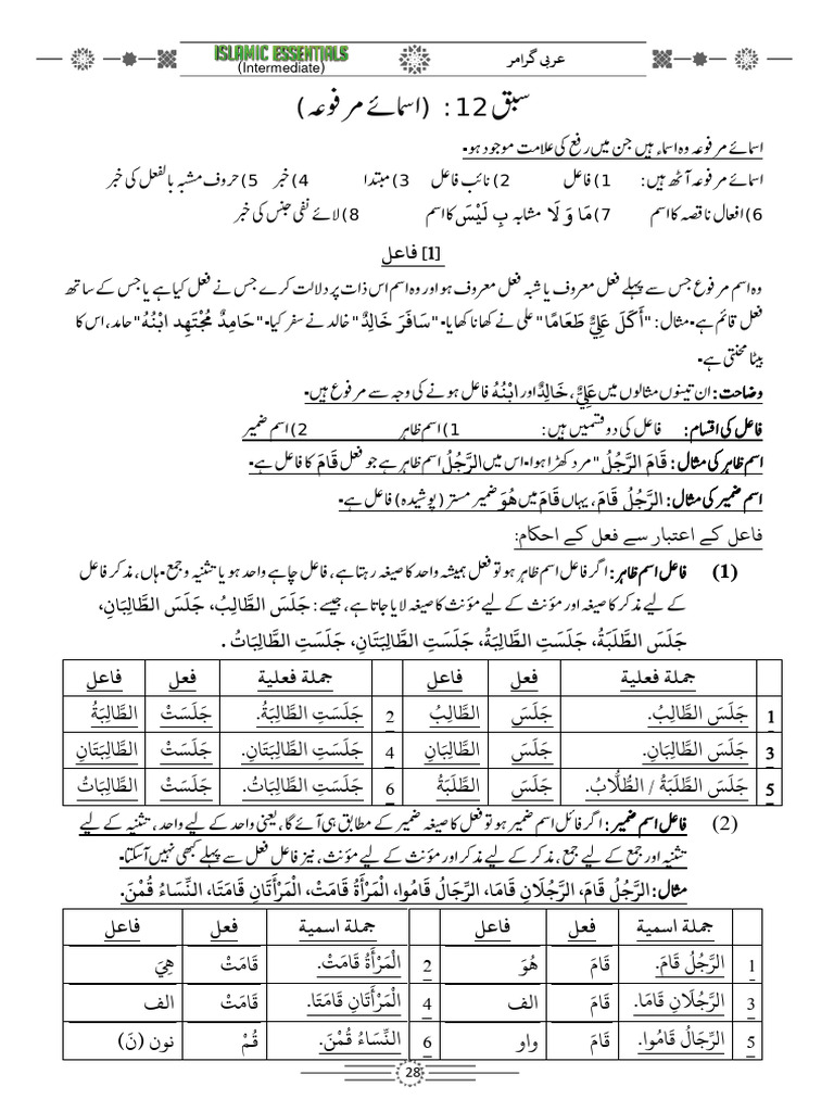 IE Intermediate - N-7 Arabic Grammar | PDF