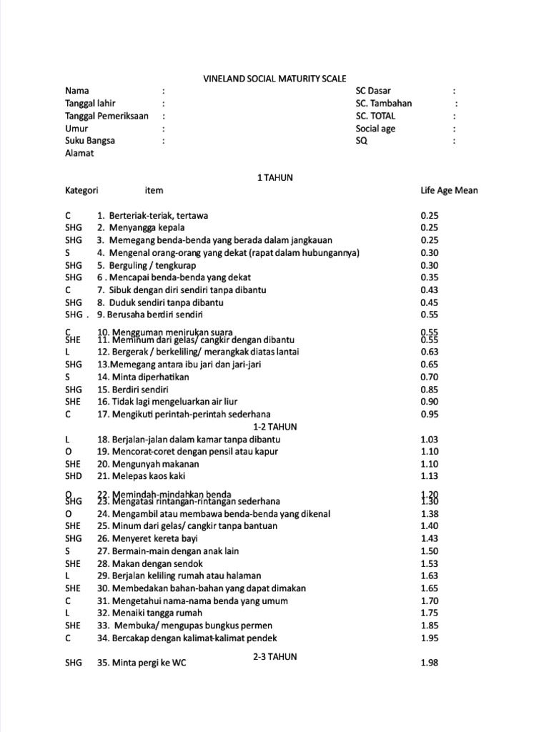 PDF Vineland Social Maturity Scale - Compress | PDF