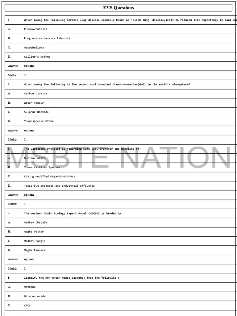 Est MCQ Set 1 | PDF | Soil | Fuels