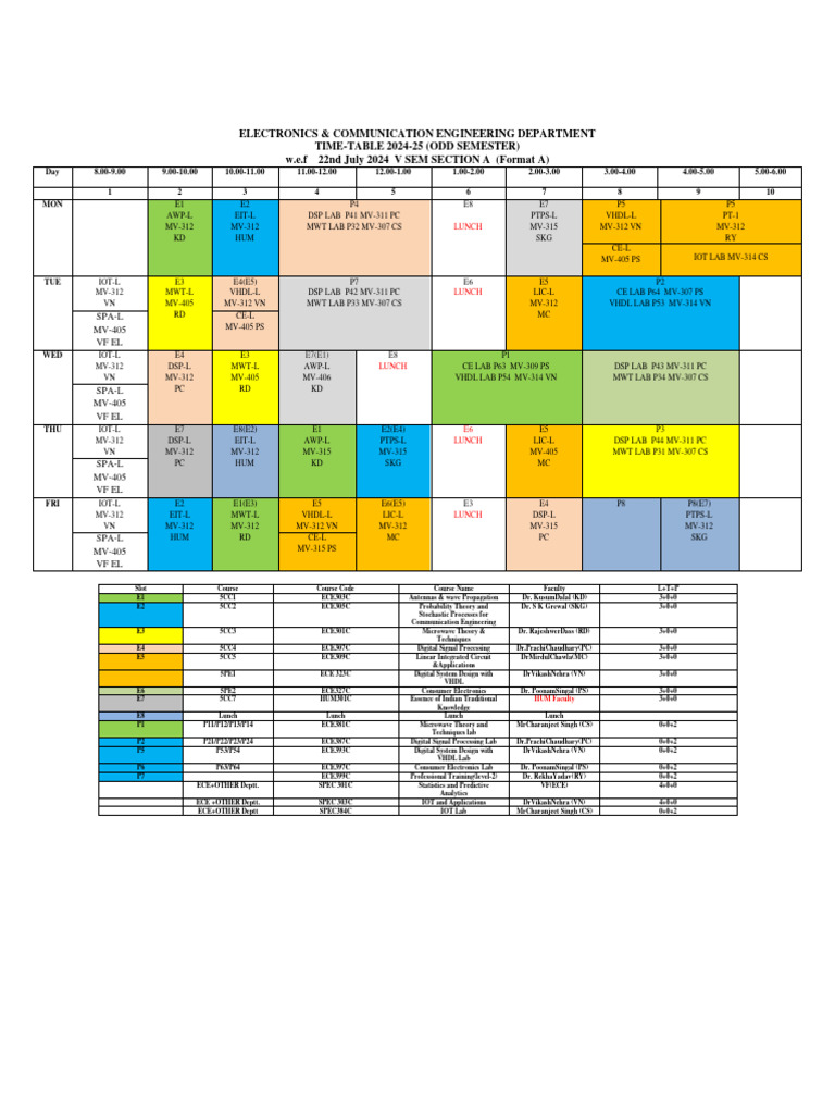B.tech. Ece 5th Sem. Time Table | PDF | Physical Sciences | Computing