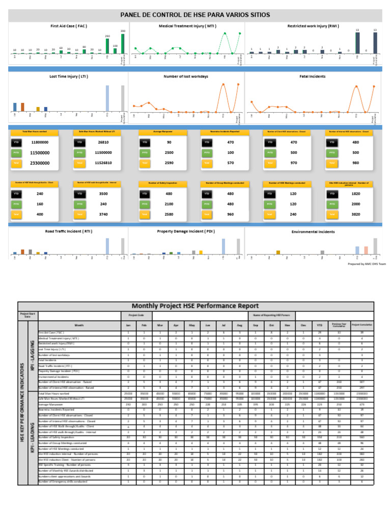HSE Performance Metrics Report 2023 | PDF | Workplace | Medicine