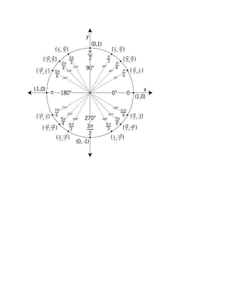 Unit Circle | PDF