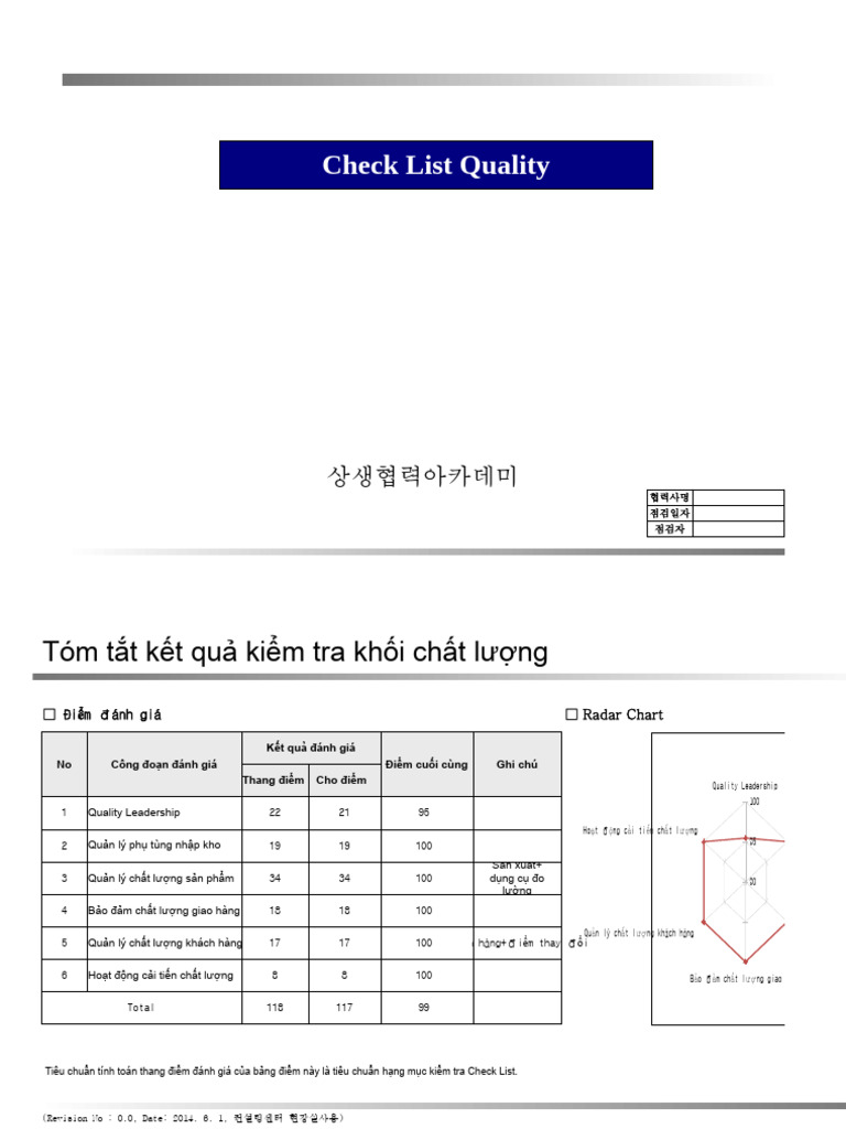 Check List Kiem Tra Chat Luong | PDF