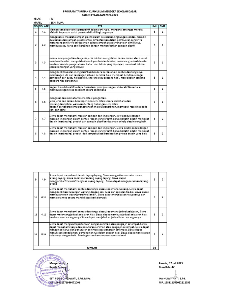 Prota Kelas 4 Kurmer - SENI RUPA | PDF