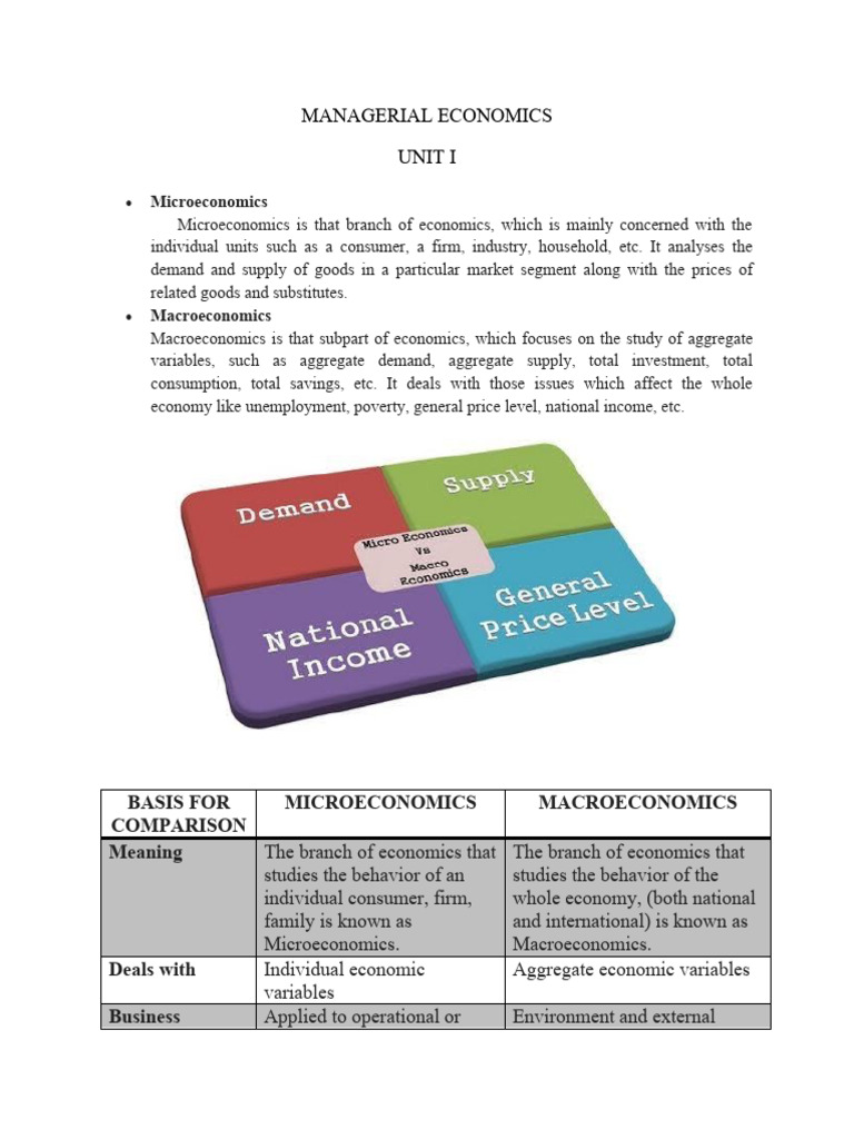 Managerial Economics-Micro & Macro | PDF | Macroeconomics | Economics