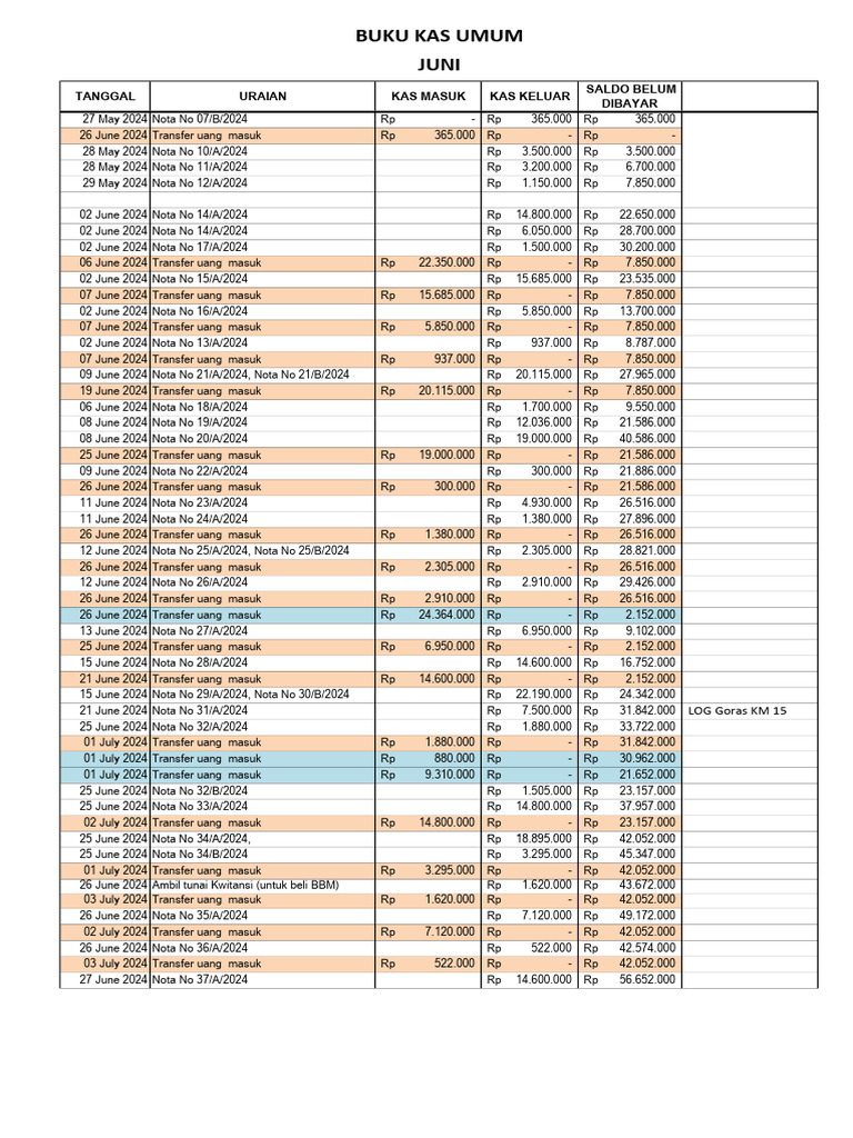 Bku Bulan Juni PDF | PDF