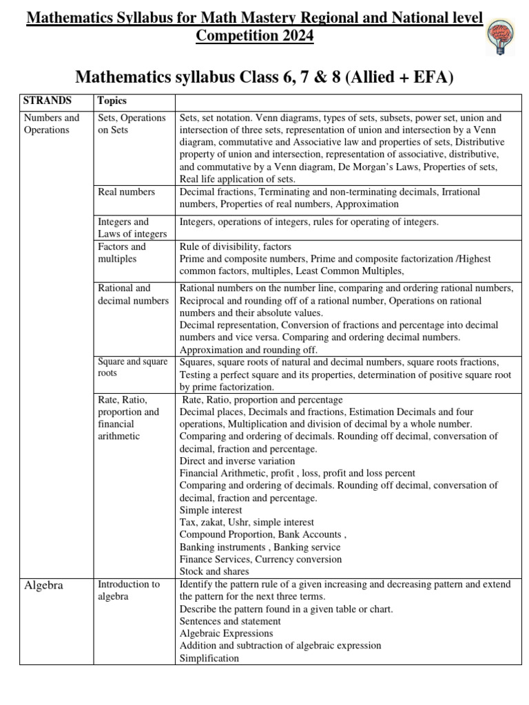 Updated Mathematics Syllabus For Regional and National Level MSM 2024 ...