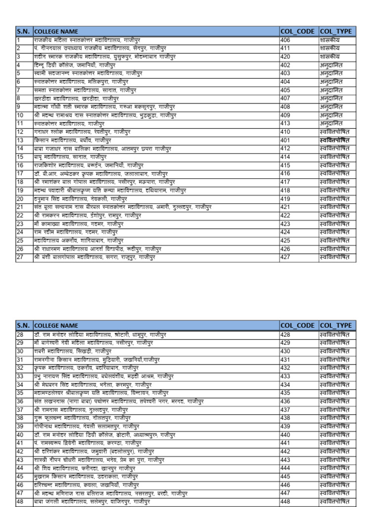 Affiliated College List | PDF