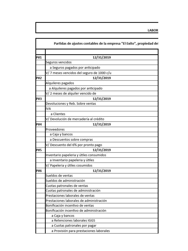 Grupo 12 Lab 11 b | PDF | Business | Economias